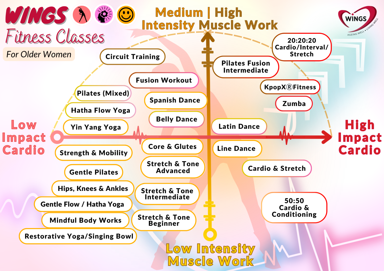 Fitness Classes – WINGS